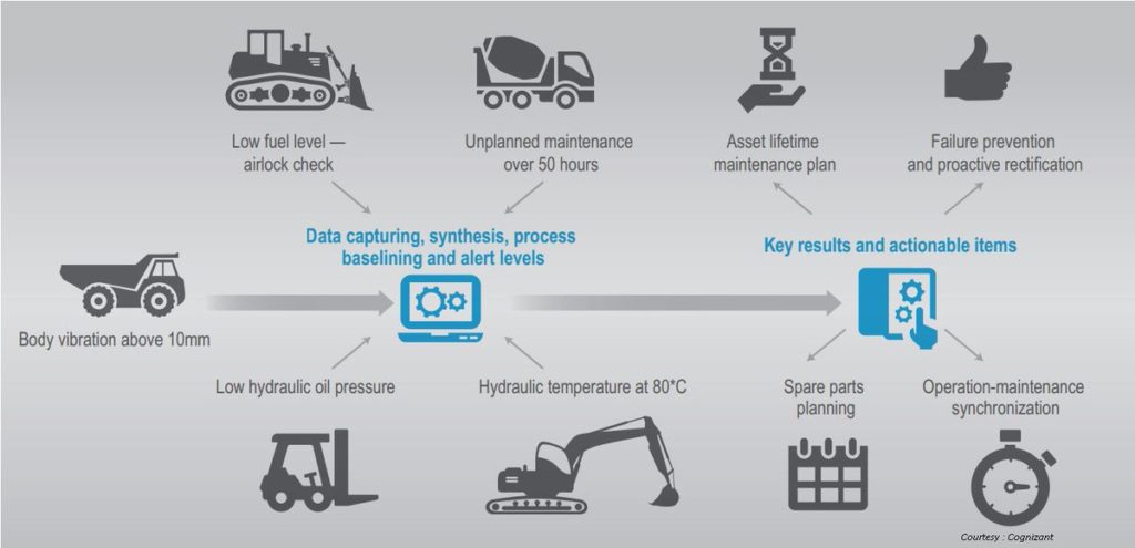 Real World Impact Of IoT Mobile App Development In 2018+INFOGRAPHIC